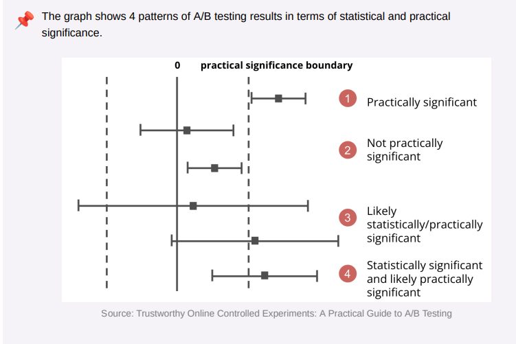 Ab Testing · Muhammad 0316